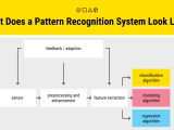 Pattern Recognition And Machine Learning 2025 Industry Applications