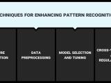 Pattern Recognition Latest Techniques And Applications In 2025 Label