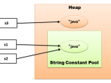 String Và String Pool Trong Java Flinters Developer S Blog
