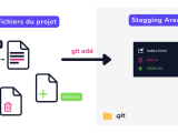 Git Github â º Suivre Les Modifications Git Add Status Laconsole