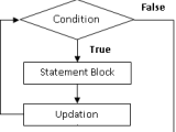 While Statement In C Language Computer Science Tutorial