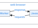 Webr Demo Webr Why What How
