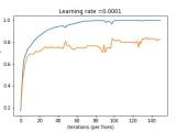 Multiclass Classification Using Deep Learning