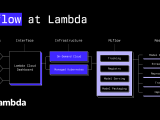 The Lambda Deep Learning Blog