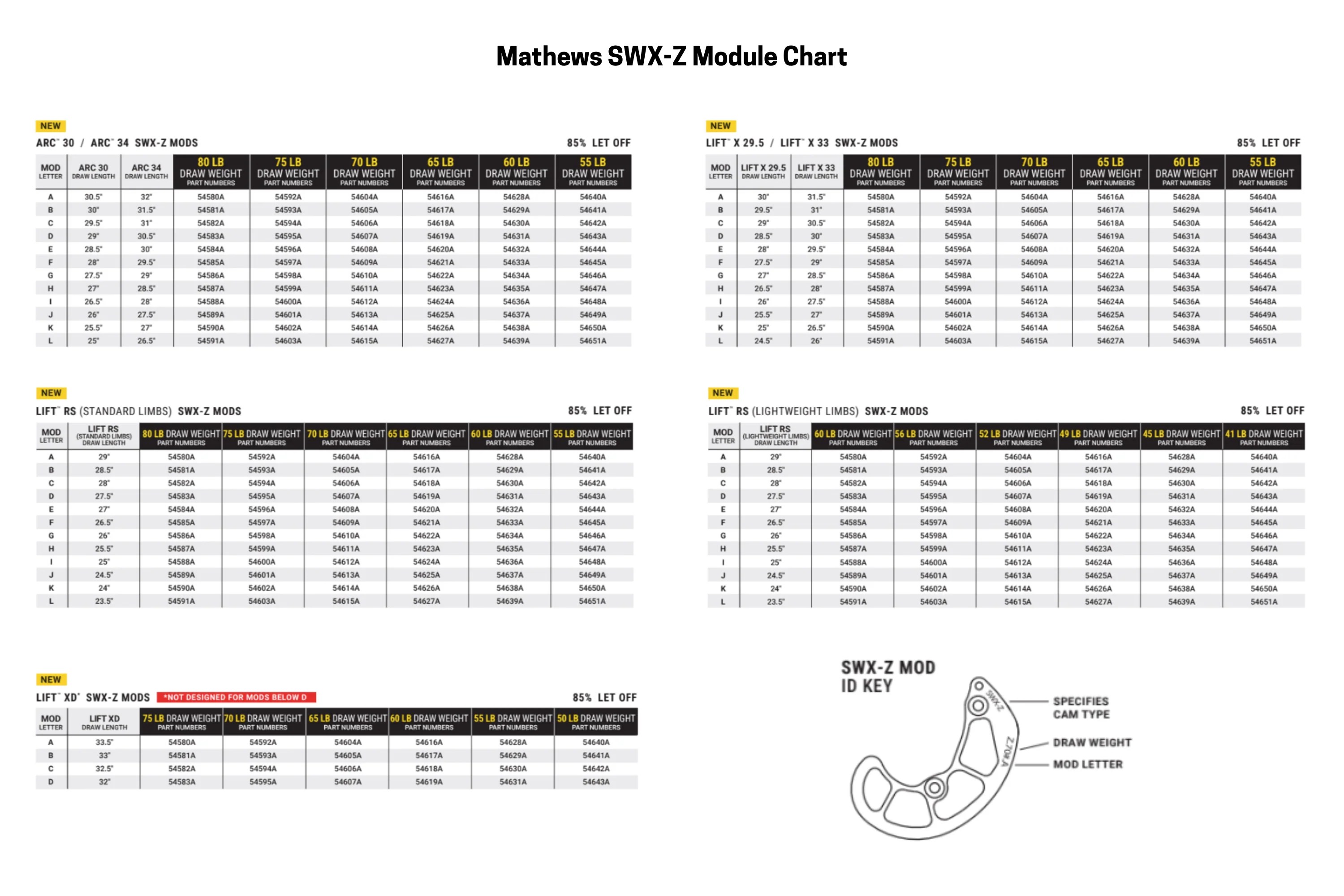 Mathews Switchweightx Swx Z Cam Mods Lancaster Archery Supply