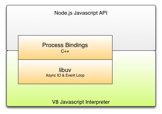 Javascript How Do The Node Js Bindings Work Stack Overflow - Best Landscape Wallpapers in HD