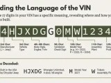 How To Get A Jeep Window Sticker By Vin Free Lookup Tool