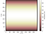 Getting To Know The Landlab Component Library Landlab