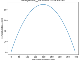 Getting To Know The Landlab Component Library Landlab
