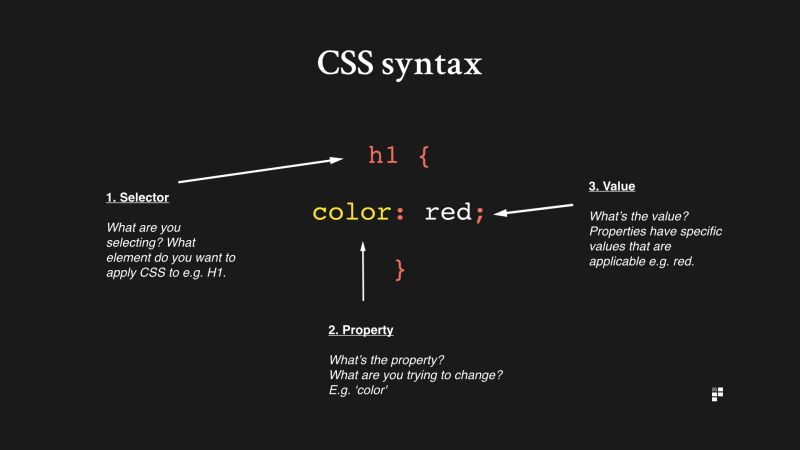 Css Syntax Geeksforgeeks - Best Minimal Designs in Desktop
