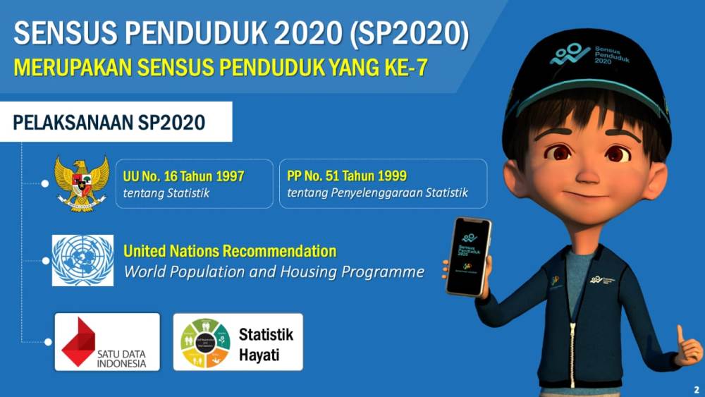 Sensus BPS 2020: Penduduk Sumbar 5,53 Juta, Berikut Rincian di 19 ...