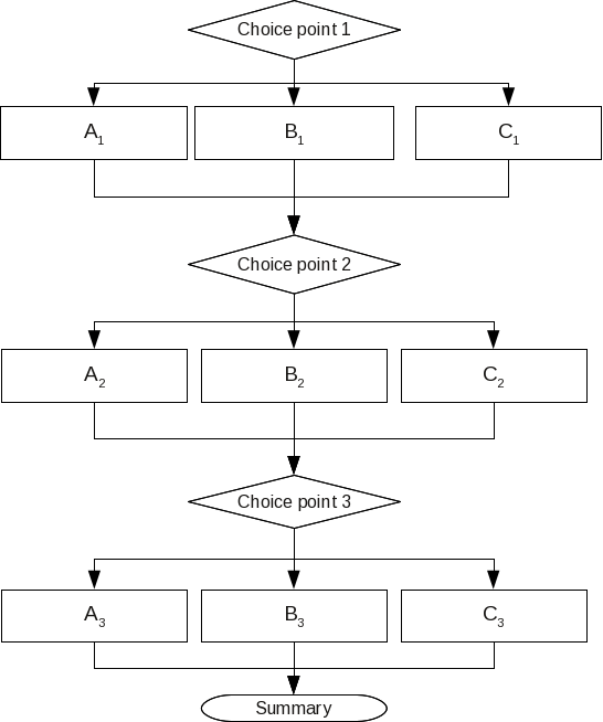 Flowcharts in Visual Novels – Izumi Games