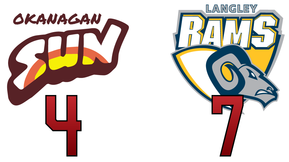 2021 Cullen Cup Champions - Langley Rams Junior Football