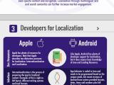 App Localization Infographic Language Solutions Inc