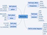 Adverbs English Study Page Adverbs English Study Adverbs English Esl