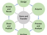 Introduction Dsi 1 1 Documentation