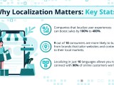 Ai Localization Revealing Great Future Of Translation