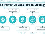 Ai Localization Revealing Great Future Of Translation