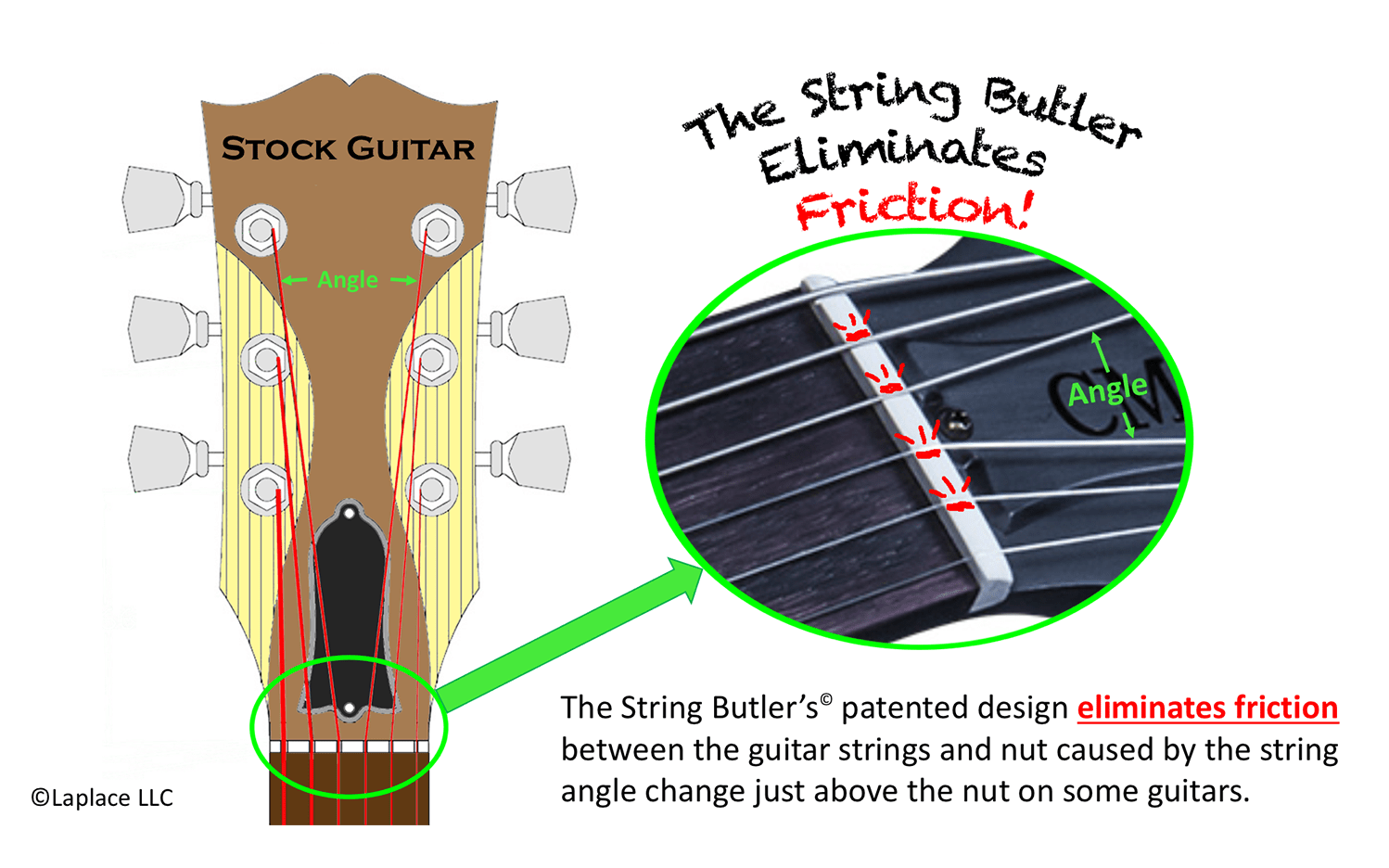 The String Butler - Guitar Tuning Improvement Device - Laplace LLC