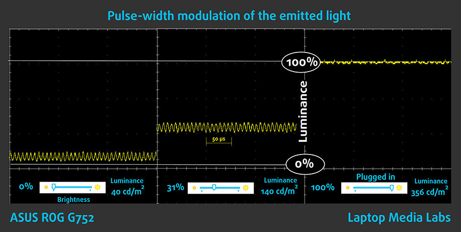 ASUS ROG G752 uses a revised version of the G751's screen and both don ...