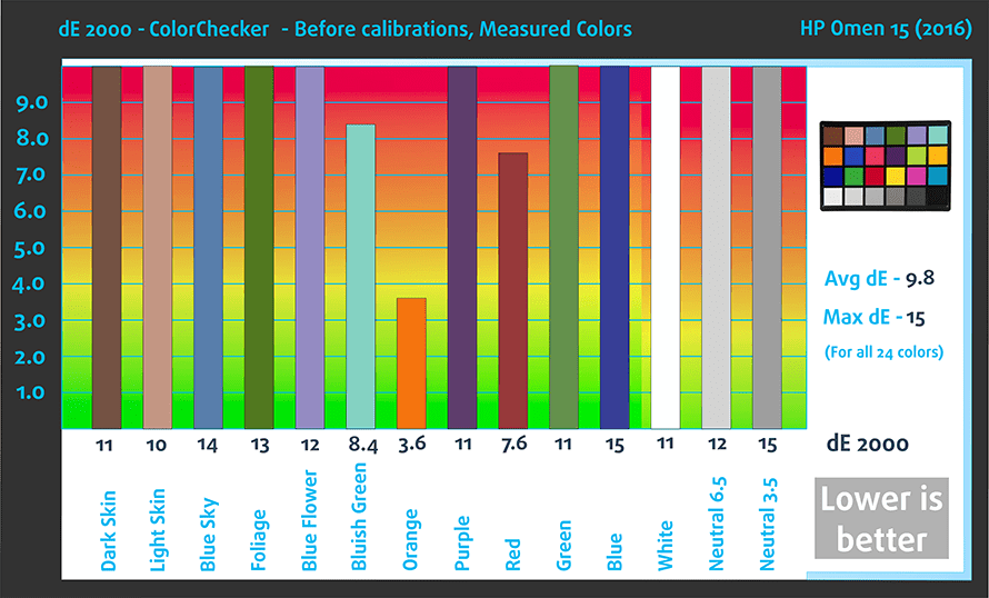 HP Omen 15 (2016) review - HP is up to something here | LaptopMedia AU