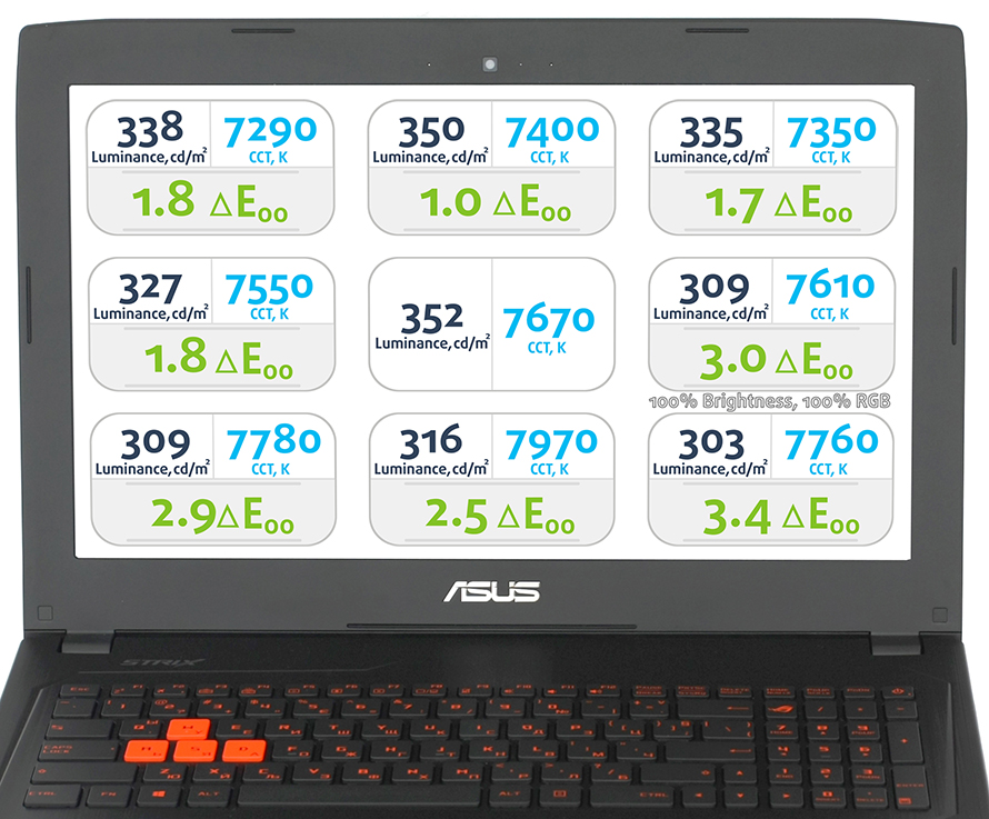 ASUS ROG GL502VT (GTX 970M) review - premium gaming notebook with ...