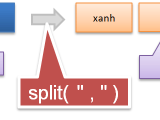 Tã Ch Chuá I Trong Javascript Báº Ng Split