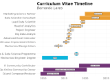 Plot Timeline As Gantt Plot Plot Timeline Lares
