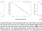 An Empirical Study Of Scaling Law For Ocr Large Ocr Model