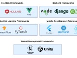 Top Software Development Frameworks To Use In 2025
