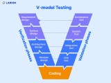 Software Testing 101 Types Methodologies Models Stlc