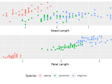 Extract The Legend Of A Ggplot2 Get Legend Jlutils