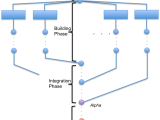 Sdk Dev Process Larrylisky S Wiki