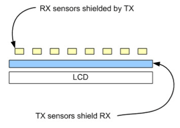 Multi-touch — Part 2: Filtering and Touch Detection – Larrylisky's Wiki