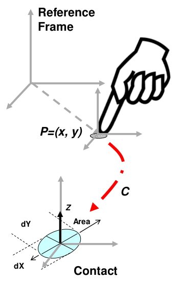 Multi-touch–Part 3: Finger Tracking & Gesture Recognition – Larrylisky ...