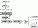 Samplingevent Structured Descriptive Data