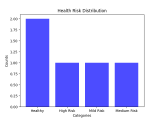 Health Insights A Python Project For Patient Data Analysis Sydney Lash