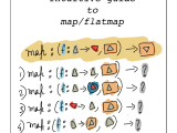 Fp For Sceptics Intuitive Guide To Map Flatmap Last Ent S Thoughts