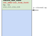 Linux Thread Kernel Stack Size Whatdm