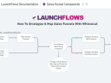 How To Drag Drop Woocommerce Sales Funnels For Launchflows Launchflows