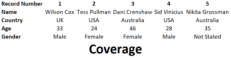 13 Data Quality Metrics You Should Be Monitoring Now - Launch Space