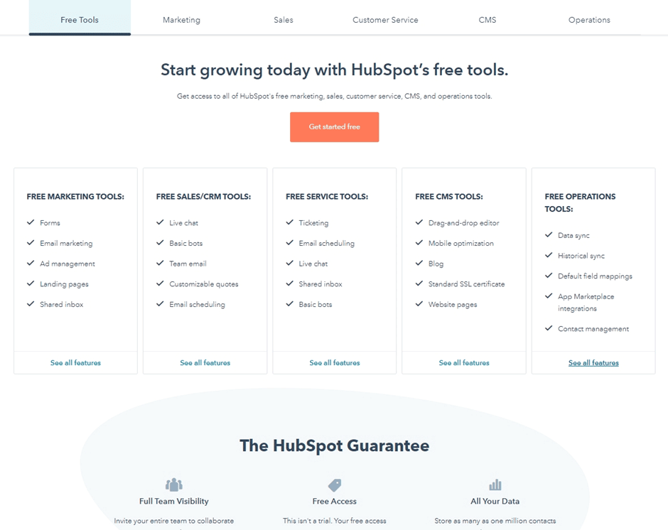 Hubspot Review: Everything You Need To Know - Launch Space