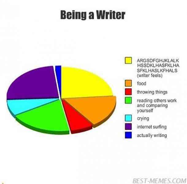 6 Rules To Pump Up Your Writing Laurence MacNaughton 6-rules-to-pump-up-your-writing-laurence-macnaughton
