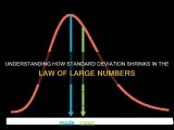 Understanding How Standard Deviation Shrinks In The Law Of Large