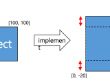 Rect Class Laygo2