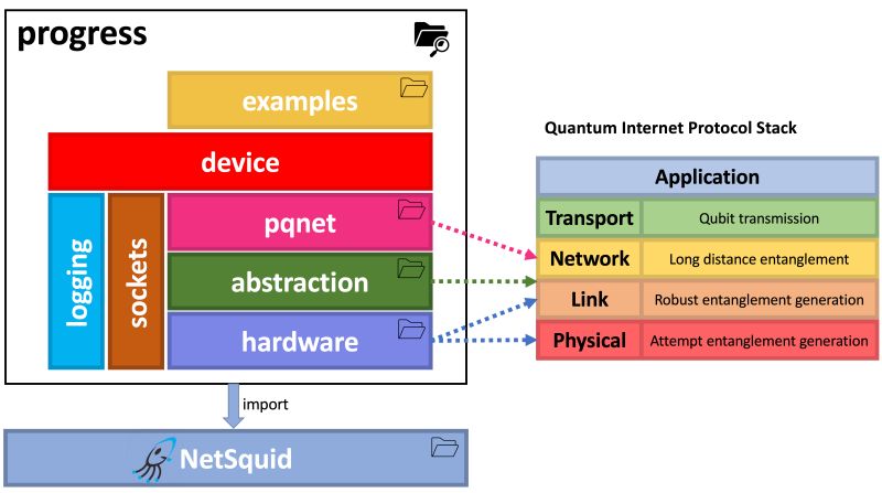 The Progress Group Github - Premium Ocean Art Gallery - Retina