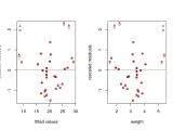 4 3 Diagnostic Plots Linearmodels