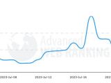 Google Ranking Algorithm Updates July 2023 Volatility Uncertainty