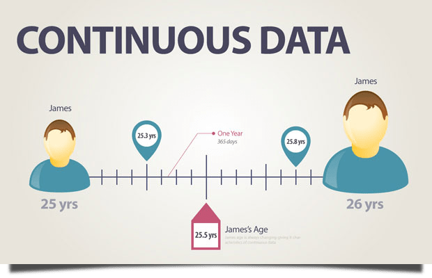 Results & Graphs – Study Helpers