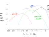 Reinforcement Learning Chapter 2 Hexo
